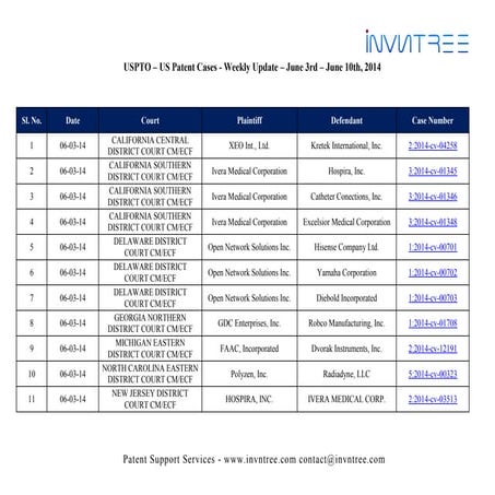 Us patent cases weekly update june 3rd june 10th 2014 | PPT