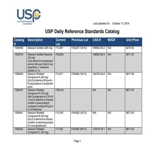 Usp daily reference standards catalog | PPT
