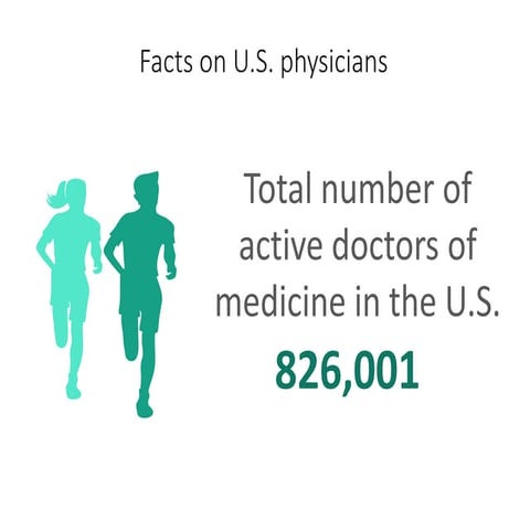 Facts on U.S. physicians | PPTX
