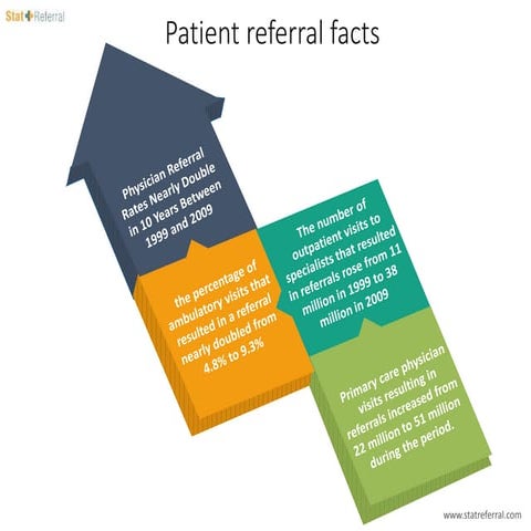 Patient referral facts | PPTX