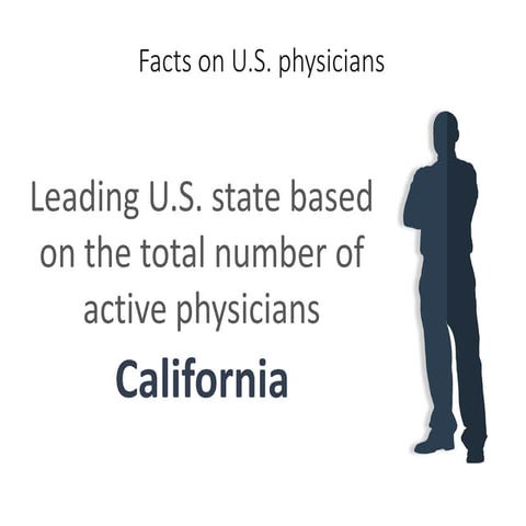 Facts on U.S. physicians | PPTX