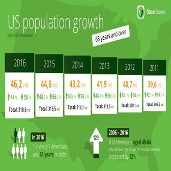 US population growth | PDF