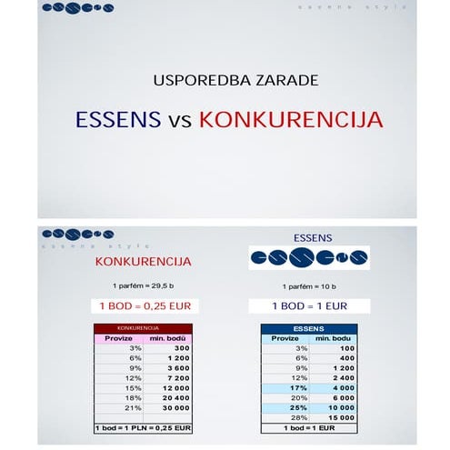 Parfemi Essens - Usporedba zarade Essens vs Konkurencija | PDF