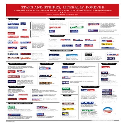 Us president election logos | PDF