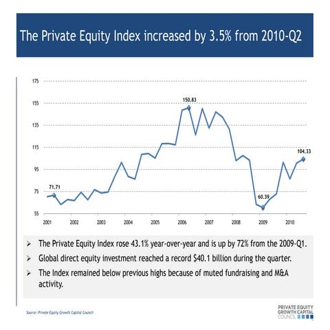 Us Private Equity Index Slides | PDF
