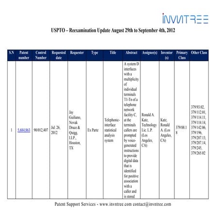 Uspto reexamination request - update - august 29th to september 4th ...
