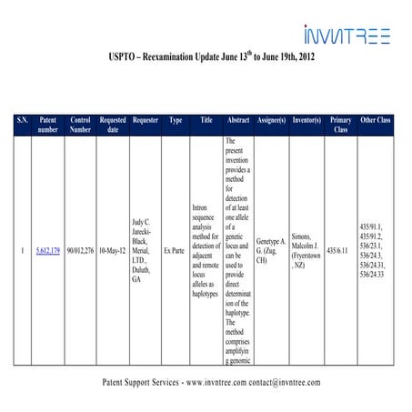 Uspto reexamination request - update - june 13th to june 19th, 2012 ...