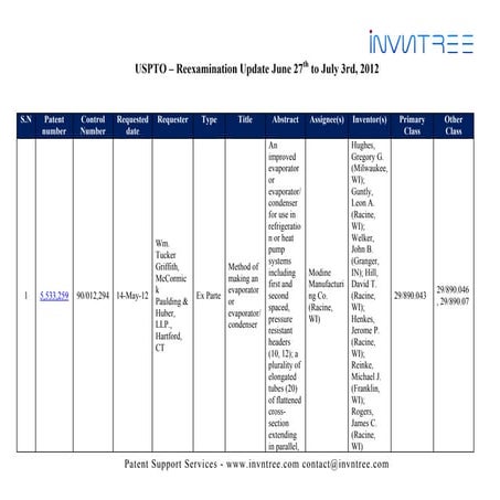 Uspto reexamination request - update - june 27th to july 3rd, 2012 ...