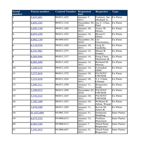 Uspto reexamination request - update - september 7th to september 13th ...