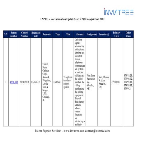 Uspto reexamination request - update - march 28th to april 3rd, 2012 ...