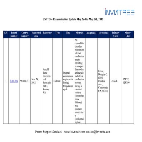 Uspto reexamination request - update - may 2nd to m ay 8th, 2012 - invn ...