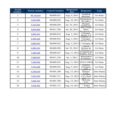 Uspto reexamination request - update - sep 21st to sep 27th, 2011 ...