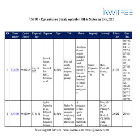 Uspto reexamination request - update - september 19th to september 25th ...