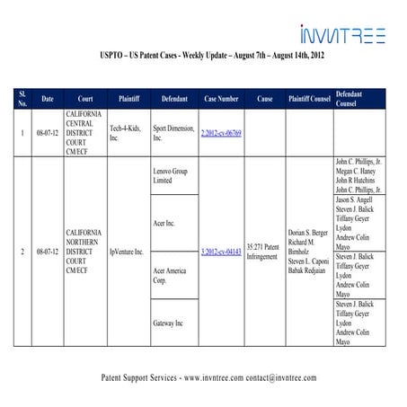 Uspto – us patent cases weekly update - august 7th - august 14th, 2012 ...