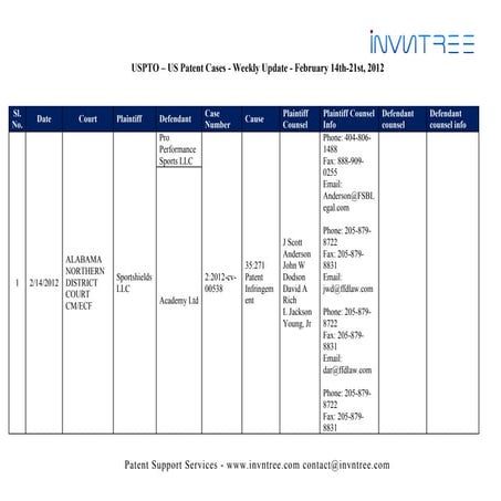 Uspto – us patent cases weekly update - february 14th-21st, 2012 | PDF