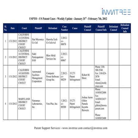 Uspto – us patent cases weekly update - january 31st - february 7th ...