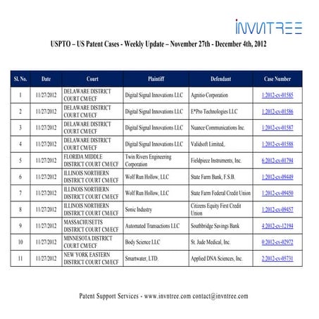 Uspto – us patent cases weekly update - november 27th - december 4th ...