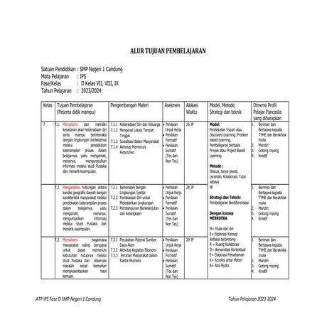 ATP (Alur Tujuan Pembelajaran) Fase D Kelas 8 SMP IPS | DOCX