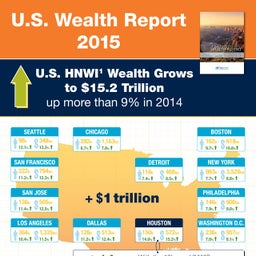 INFOGRAPHIC: Fixing the Insurance Industry - how big data can transform ...