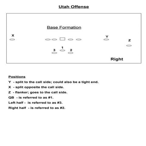 Baseball Pitcher Scouting Chart | PDF