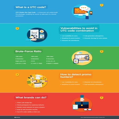 Miritec Research on UTC Codes | PDF