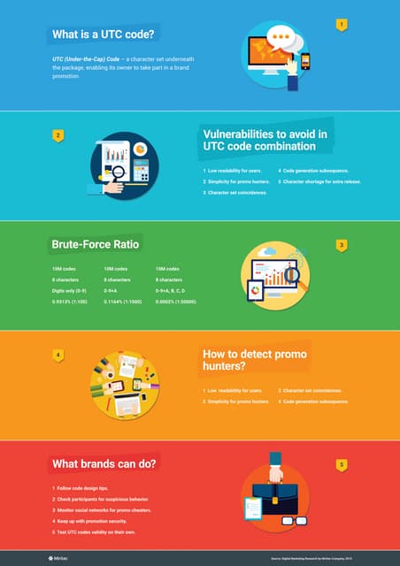 simplilearn content marketing | PPT