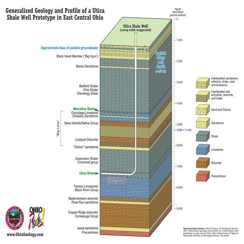 Generalized Geology and Profile of a Utica Shale Well in Eastern OH | PDF