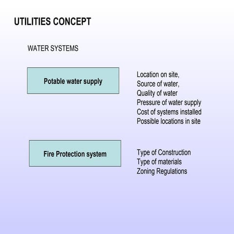 Utilities | PPT