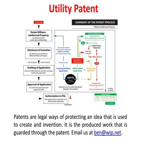 How to File a Patent Application | PPT