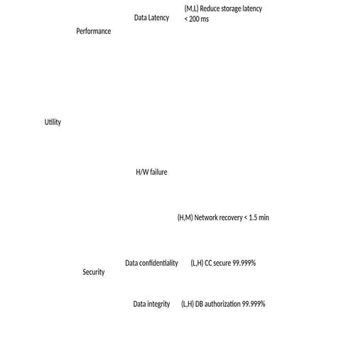 utility_tree_customizable presentation.. | PPTX