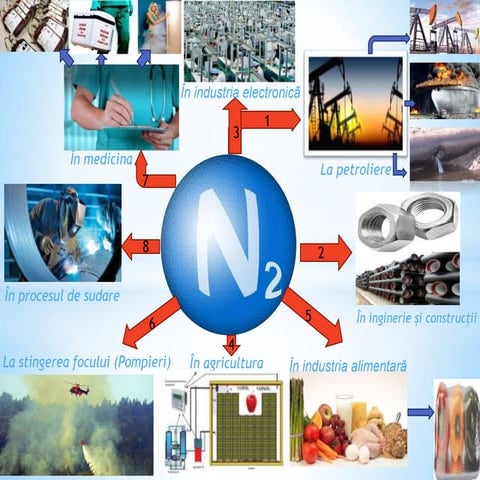 Utilizarea azotului | PPTX