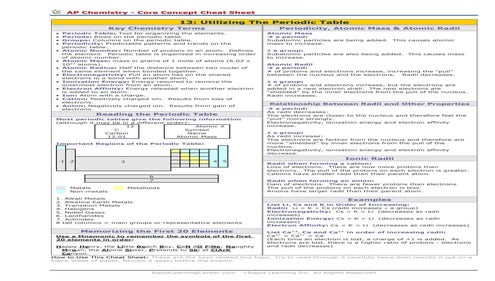 Ap Chemistry Reference Sheet