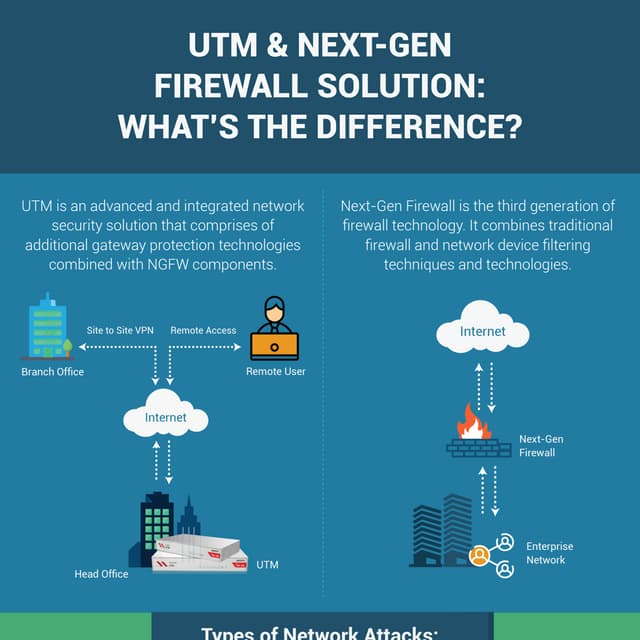 UTM & Next-Gen Firewall Solution: What's the difference? | PDF