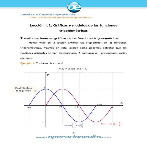 Grficas Y Modelos De Funciones Trigonomtricas Funciones