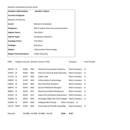UTSA transcript | PDF