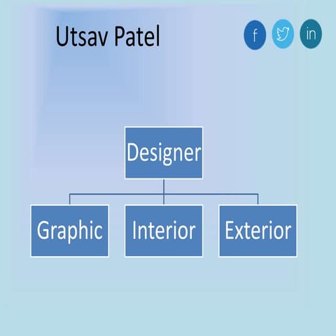 Utsav patel | PPTX