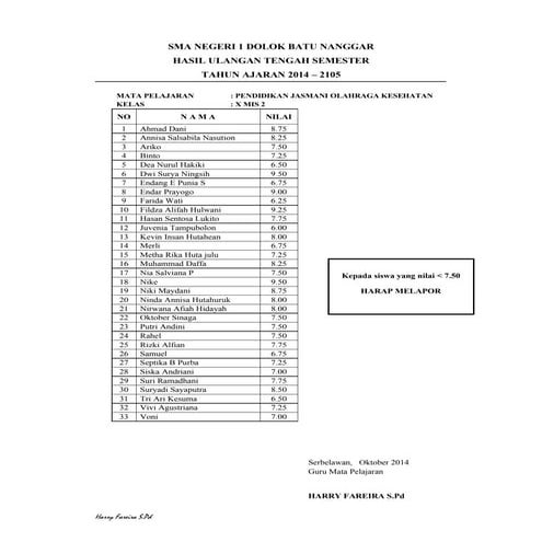 Hasil UTS Ganjil X MIS 2 | PDF