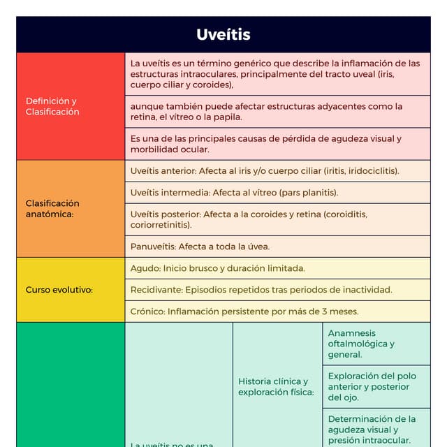 Uveítis manejo y generalidades secundario a enfermedad reumatológica | PDF