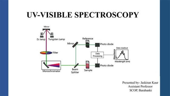 Solvents and solvent effect in UV - Vis Spectroscopy, By Dr. Umesh Kumar sharma and Susan Jacob ...