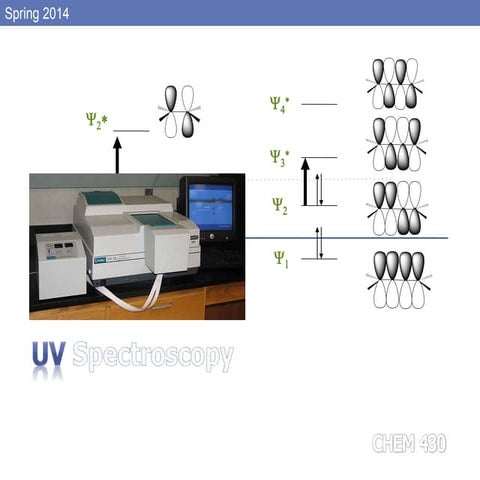 Uv spectroscopy | PPT