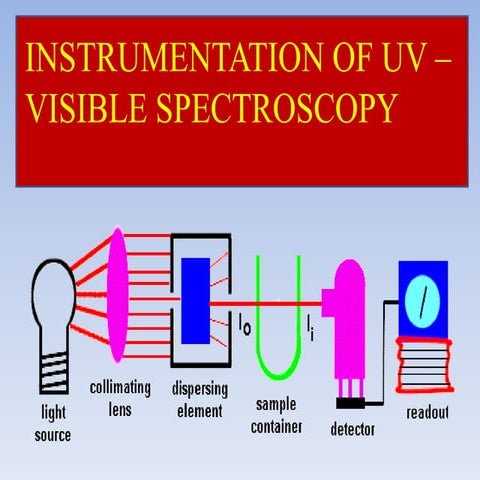 UV VISIBLE SPECTRO Final.pptx