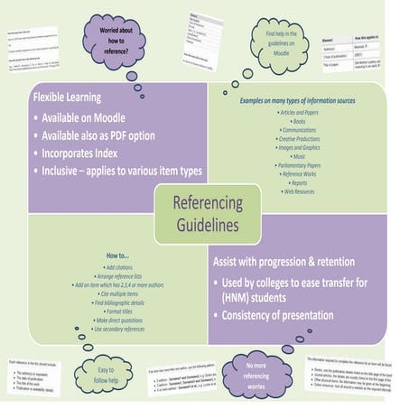 Uws referencing guide poster | DOCX
