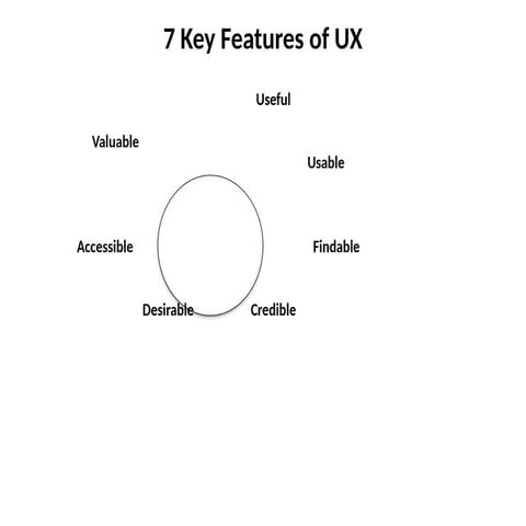 uiUX_7_Key_Features with programming .pptx