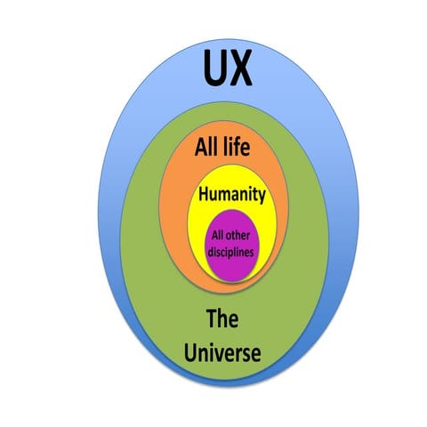UX Framework | PPT