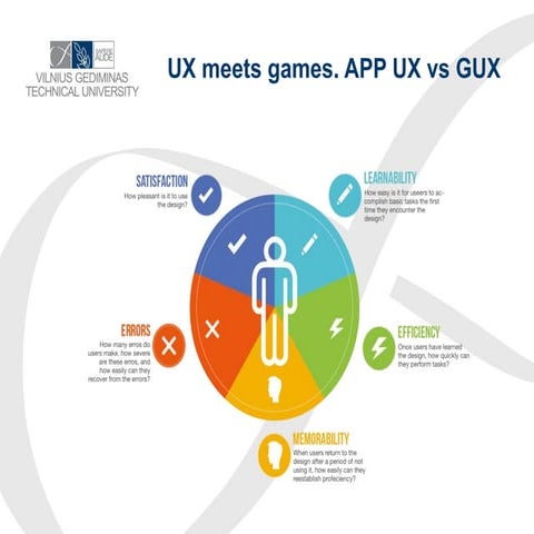 Ux meets games instagram vs cordy | PDF