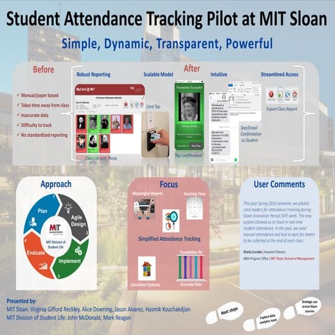 Student Attendance Tracking Pilot at MIT Sloan | PDF