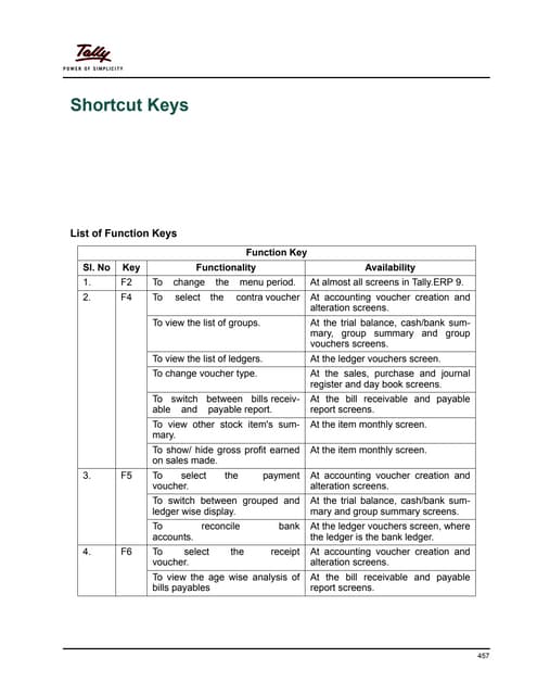 Essential QuickBooks Keyboard Shortcuts You Should Know | PPT