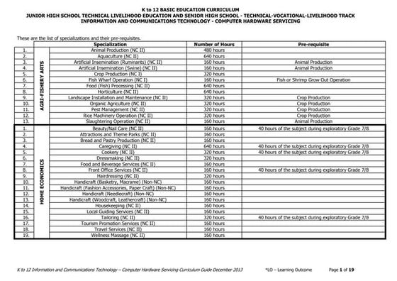 An In-Depth Guide About TVL Track and Strands for Future SHS ...