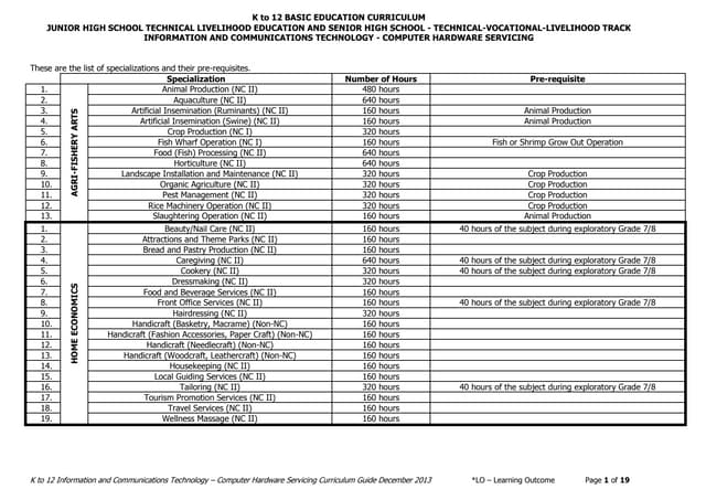 CG household services curriculum guide deped grade 9 and 10 | PDF