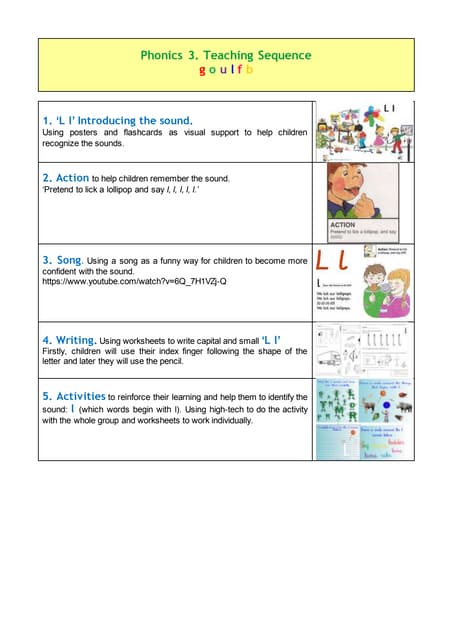 Teaching sequence sh | PDF